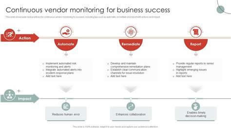 Mitigating Supplier Risks Through Optimized Continuous Vendor Monitoring For Business Success