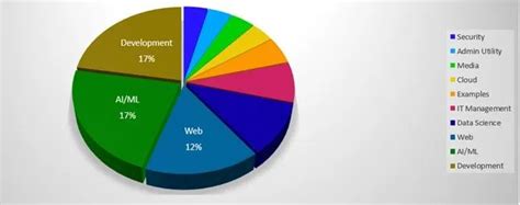 一个 年未修补 Python 漏洞让攻击者可以执行代码 万个开源代码存储库岌岌可危 腾讯云开发者社区 腾讯云