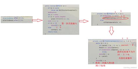 堆和优先级队列 Csdn博客