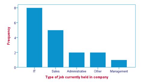 SPSS FREQUENCIES Quick Tutorial Examples