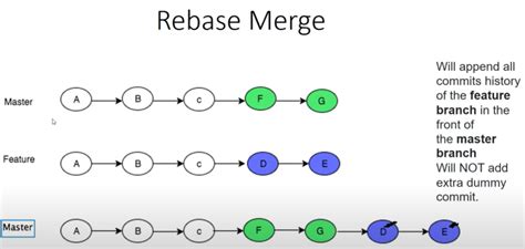 Source Control 4 9 3 Git Merge In Concept