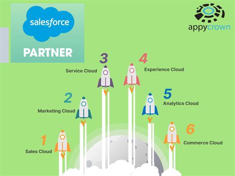 Salesforce Tips And Tricks For Ultimate Time Efficiency Appycrown Blog