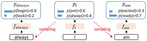 Speculative Decoding 论文阅读合订本 知乎
