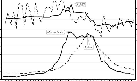 Tpi And Ulpi Commercial Site Download Scientific Diagram