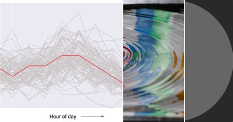 List Optimizing Case Management Curated By Clayton Weymouth Medium