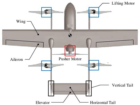 hybrid vtol uav explanation download scientific diagram