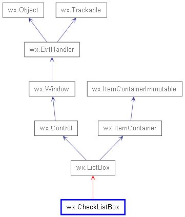 Wx CheckListBox WxPython Phoenix 4 2 2 Documentation