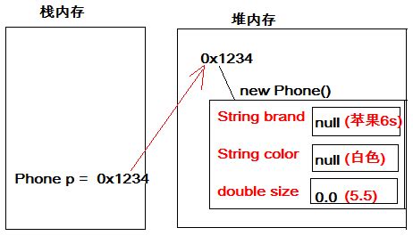 Java 基础 引用数据类型 ArrayList集合 他山之石玉 博客园