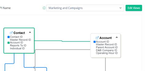 Data Tools Object And Erd Views