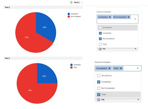 My Pie Chart Doesn T Show Correct Percentages Smartsheet Community