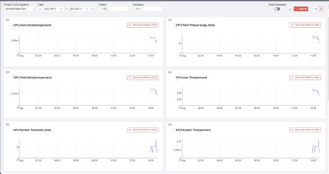 New Relic Integration InsightFinder