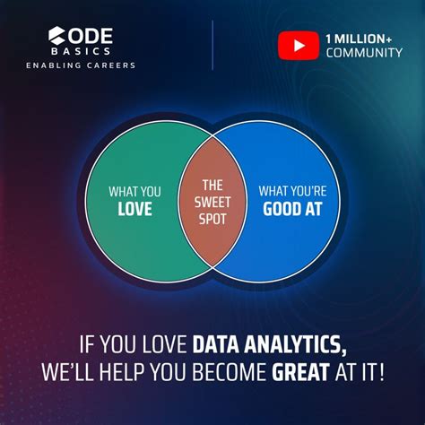 Codebasics On Linkedin Codebasics Data Dataanalyst Datascientist