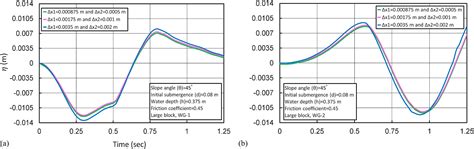 numerical simulations of tsunami wave generation by submarine