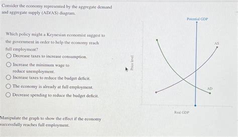 Solved Consider The Economy Represented By The Aggregate Chegg Com