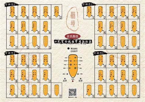京式指法 最全十孔埙指法表再度整理制作，一次给你所有！ 知乎