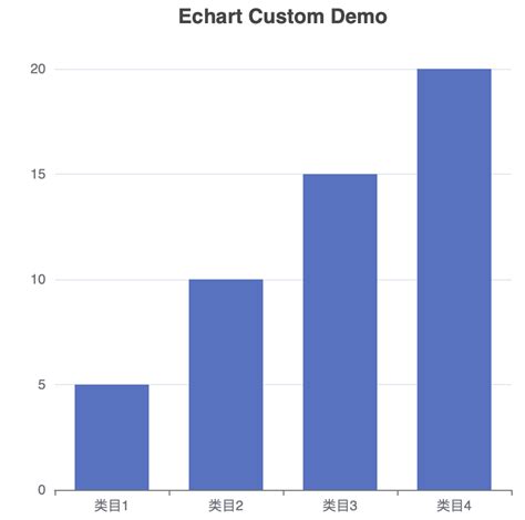 Echarts Custom Series DayDay S Studio
