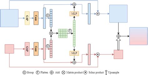 Figure 5 From Deep Learning Based Sea Ice Classification With Sentinel