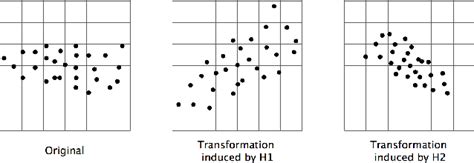 Figure 1 From Boosted Histogram Transform For Regression Semantic Scholar