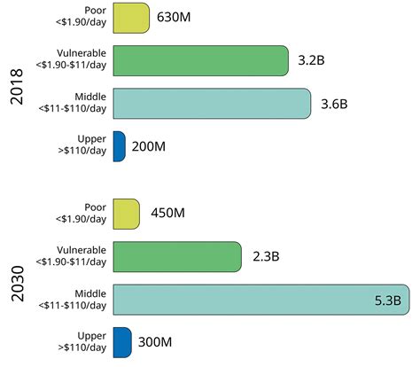 New Middle Class Lausanne Movement