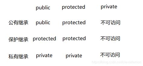 C继承 基类 派生类 虚函数c 基类含有虚函数派生类的typeid是多少 Csdn博客