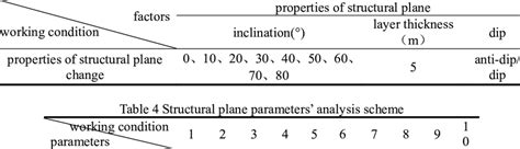 Rock Mass Parameters Analysis Scheme Download Table