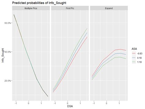 R Adjusting Facet Order And Legend Labels When Using Plotmodel