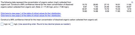 Solved The Following Data Represent The Concentration Of