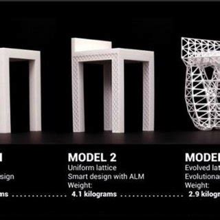 Generative Design Model Copied From Google Download Scientific Diagram