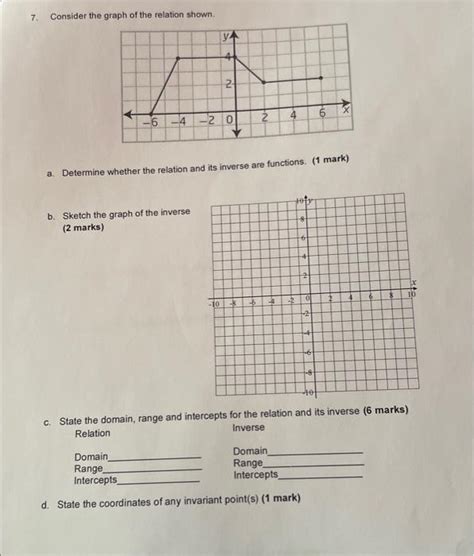 Solved Consider The Graph Of The Relation Shown A Chegg