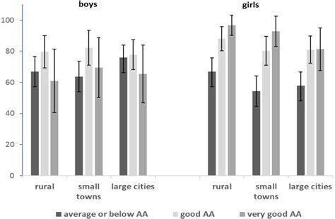 Non Users Cluster With Confidence Interval By Gender Perceived Download Scientific