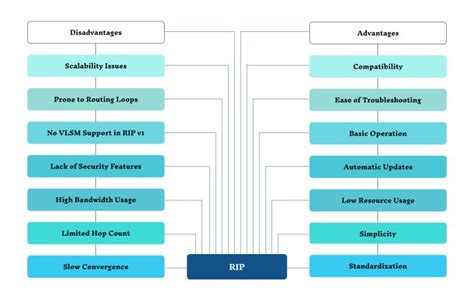 Billy Paul On Linkedin Networking Routing Networkingprotocols
