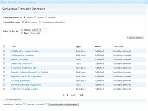 Internationalization Drupal Groups