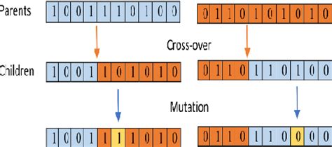 Figure From A Novel Parallel Algorithm With Map Segmentation For Multiple Geographical Feature