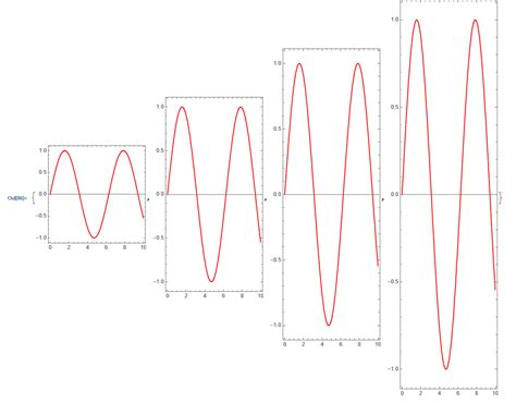 Java Jacoco Can Not Find Classes Directory In Multi Module Maven Project And Generates Empty
