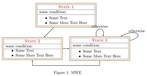 tables strange spacing in first of multiple tikz nodes tex latex