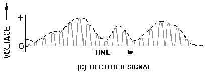 Series Diode Detector
