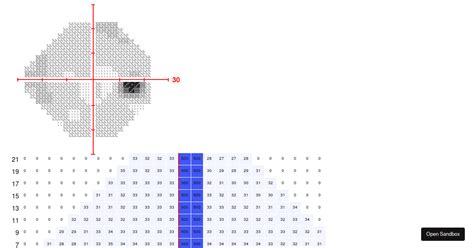 React Heatmap Grid Examples Codesandbox
