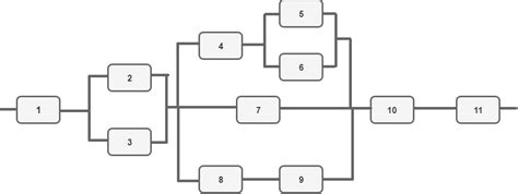 Describing Graph In Xml Stack Overflow
