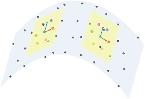 Mcgee Model Human Geography