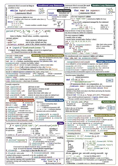 The Ultimate Python Pdf Cheat Sheet Etsy Learn Computer Coding Data Science Learning Basic