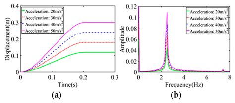 Adaptive Fractional Order Anti Saturation Synchronous Control For Dual
