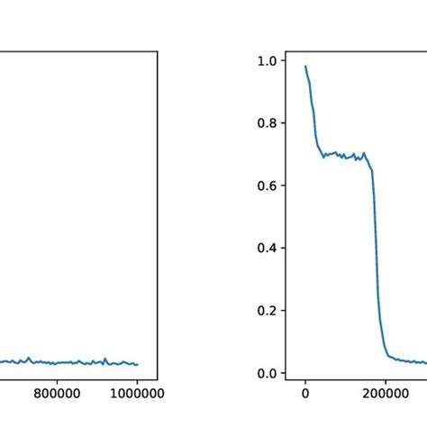 Test Case 4 Relative L 2 Error By Algorithm 1 Download Scientific Diagram