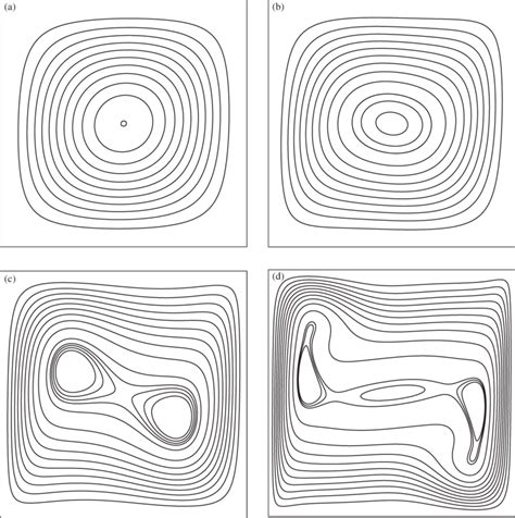 Stream Lines Of The Natural Convection Ow Download Scientific Diagram