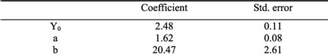 Table 3 From Design And Development Of A Novel Sma Actuated Multi Dof Soft Robot Semantic Scholar