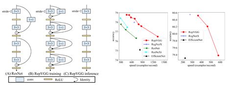 CVPR 2021 An Overview Yassine