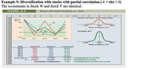 Solved Calculate The Expected Rate Of Return And Standard Chegg Com