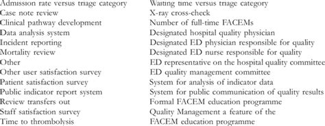 Regression Analysis Variables Download Table