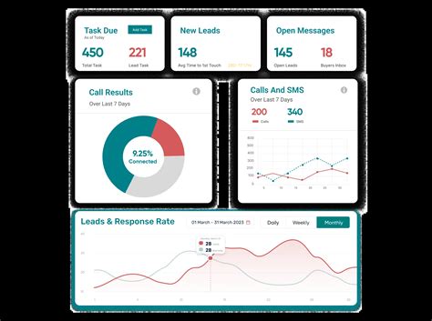 Resimpli Kpi Dashboard Discovermybusiness