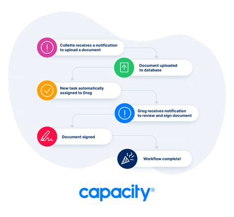 Transforming Your Business With Conversational RPA The Future Of AI Automation Capacity