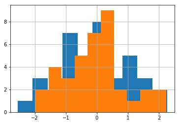 Python Multiple Histograms In Pandas Stack Overflow